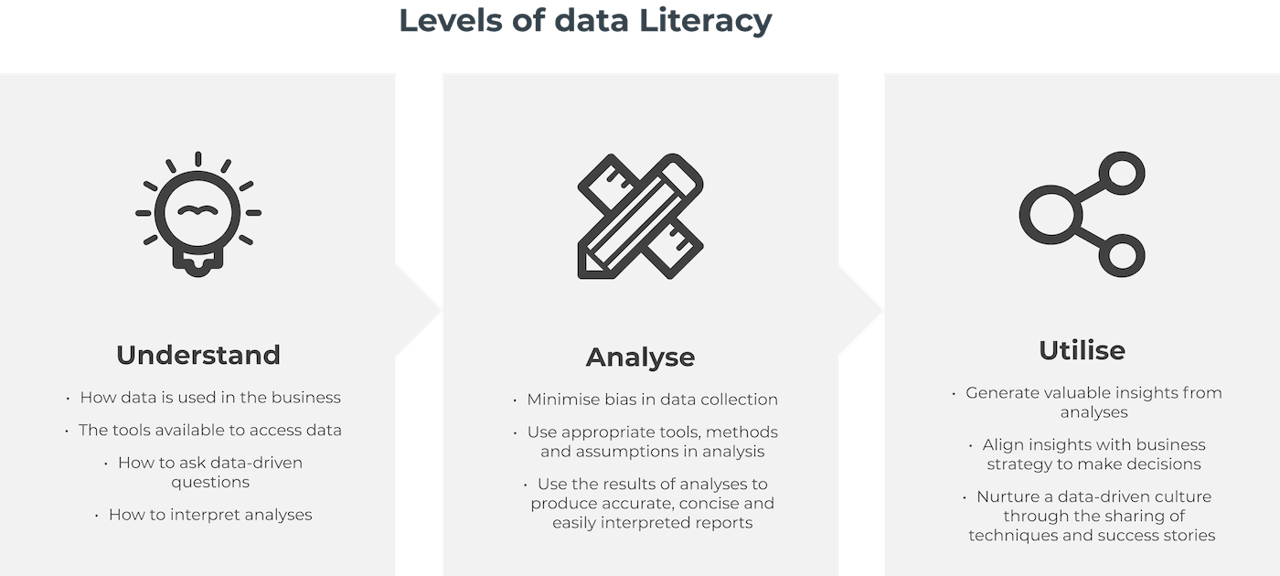 Importance of data literacy in the modern enterprise